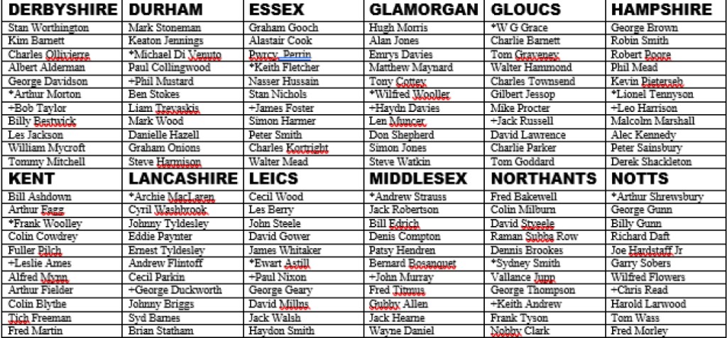 All Time XIs – The First Class Counties – aspiblog